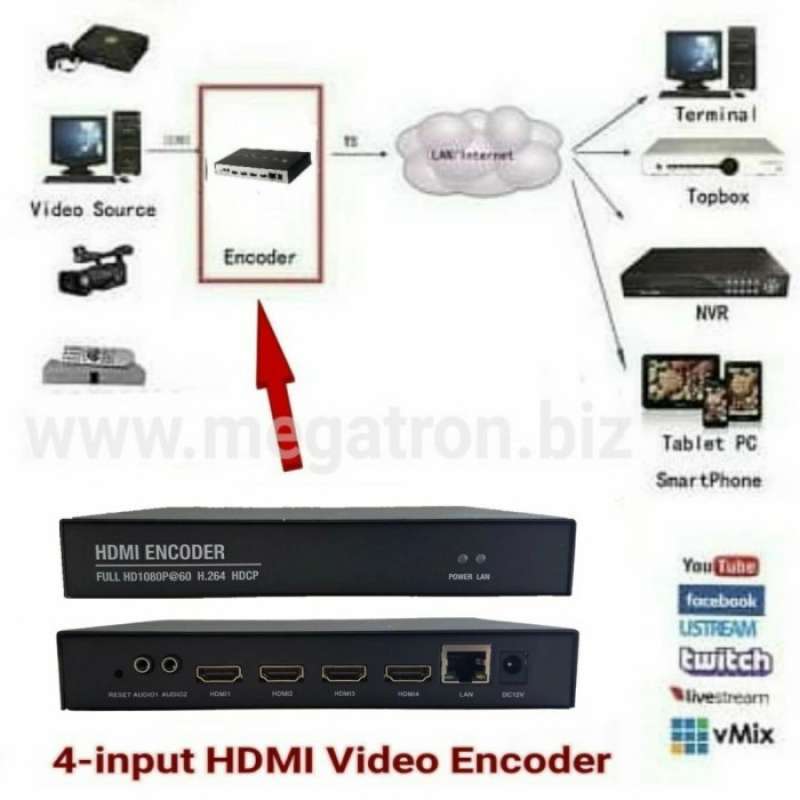 Promo 4-input Hdmi Video Encoder - Broadcast/live Streaming Ke Lan ...