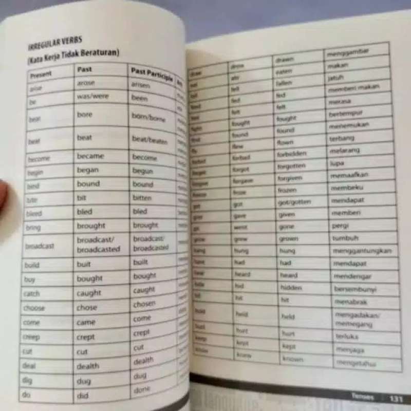 Promo Buku Easy English Grammar Belajar Bahasa Inggris Cepat Dan Mudah ...