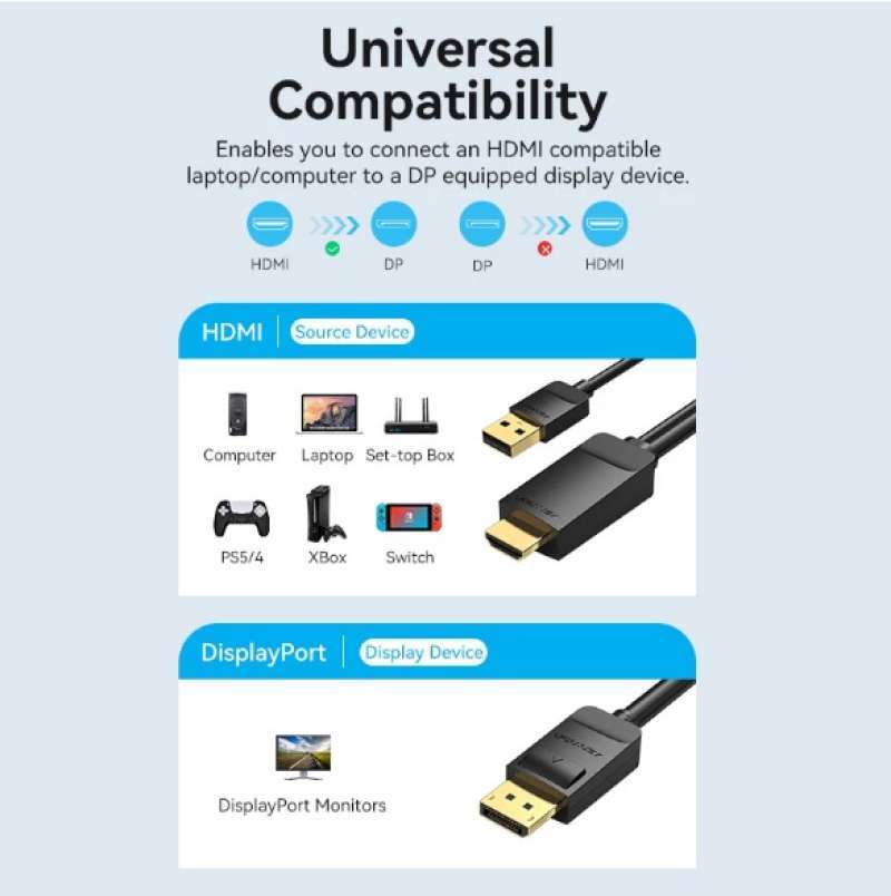 Jual Vention Kabel Hdmi To Displayport Converter Hdmi Dp 4k Hd ...