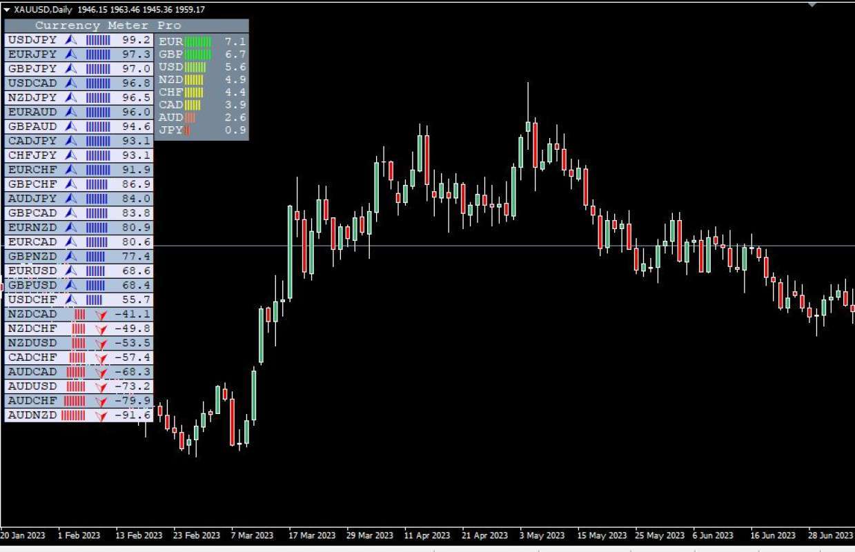 Promo Indicator Indikator MT4 Currency Meter Pro Diskon 10% di Seller ...