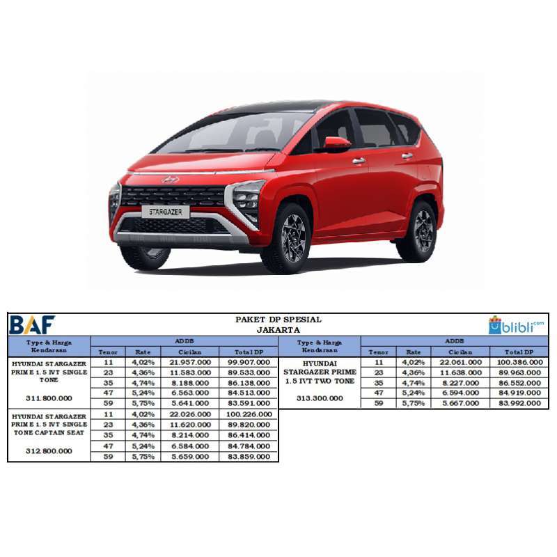 Jual Hyundai STARGAZER Prime Two Tone Mobil [Paket DP Spesial Jakarta ...