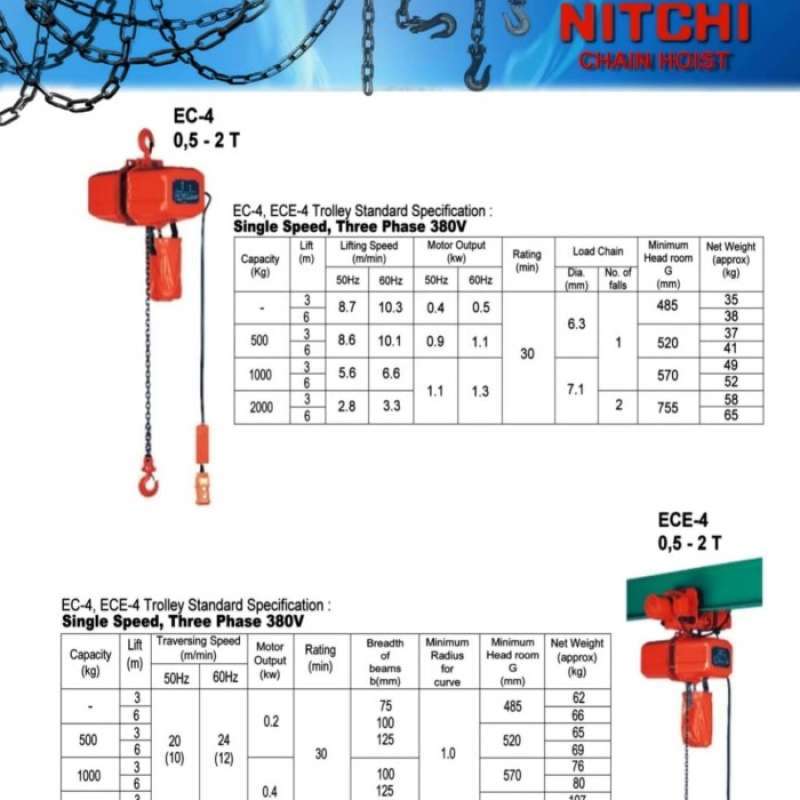 Promo Chain hoist 1 ton nitchi x 6 meter EC-4 Dua arah 380v Electric ... Promo Chain hoist 1 ton nitchi x 6 meter EC-4 Dua arah 380v Electric ...