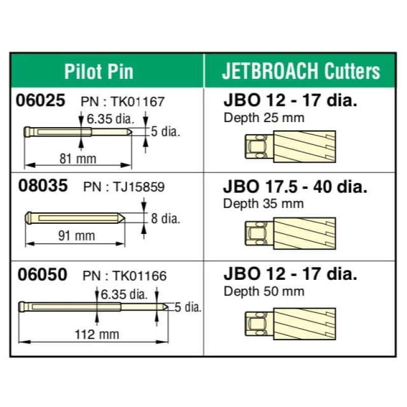 Promo Pilot Pin 08035 Nitto Kohki Japan for Jet Broach Cutter Diskon 23 ...