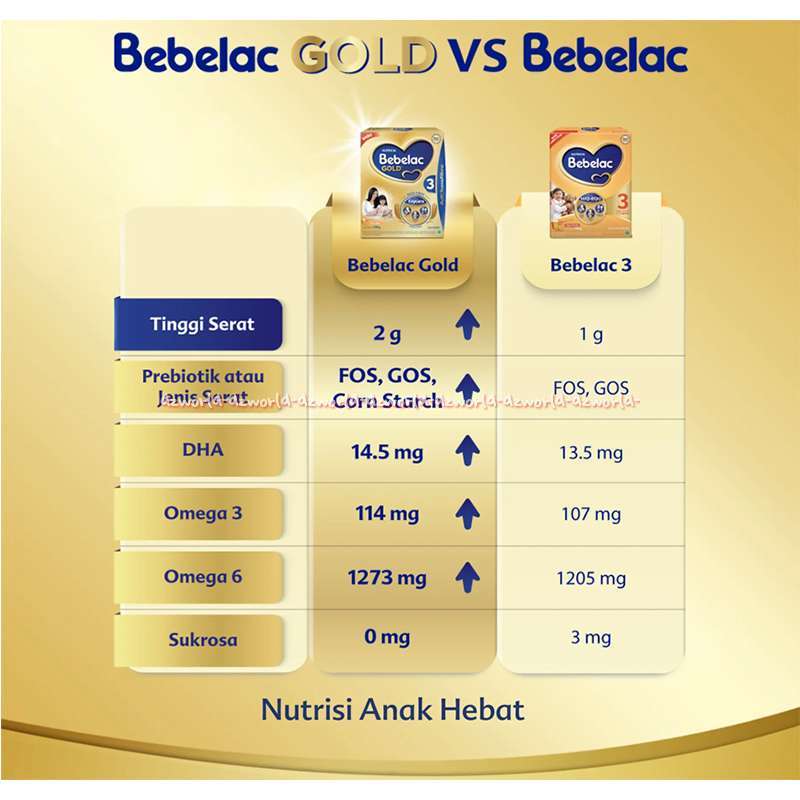 Jual Nutricia Bebelac Gold 3 Advansibre 700gr Rasa Vanila Madu Ezycare ...
