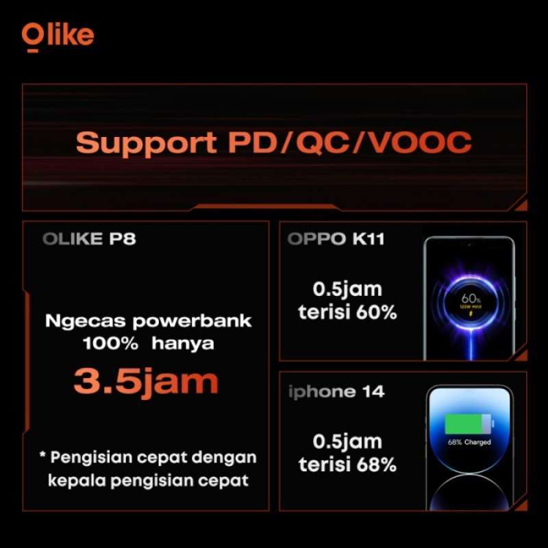 Jual Olike Powerace P8 Powerbank 10000mah Fast Charging Vooc Pd Qc 22.5w - Bukansembarangtoko Di ...