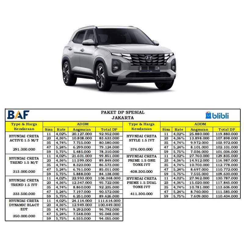 Jual Hyundai Creta Trend 1.5 Mobil [paket Dp Spesial] Di Seller Leasing ...