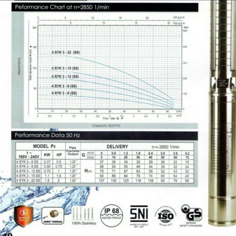Promo Pompa Air Submersible Satelit Sible SPG20-327K BIT (1 HP) Diskon ...