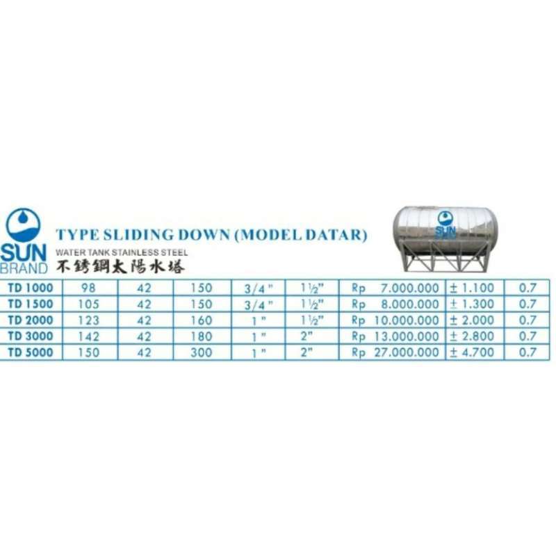 Jual TANDON / TANGKI AIR STAINLESS STEEL SUNBRAND/ SUN TIDUR -MEDAN ...