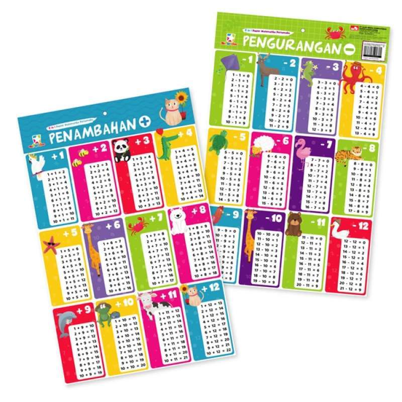 Jual Opredo 2 In 1 Poster Matematika Pertamaku: Penambahan & Peng di ...