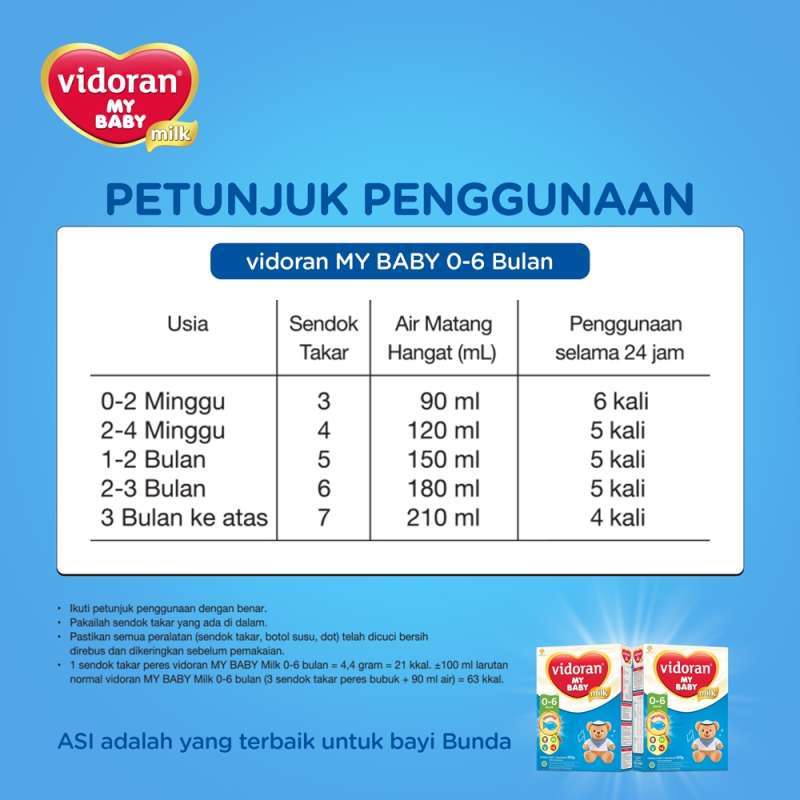 Jual Vidoran My Baby Milk 0-6 Bln/6-12 Bln 125gr 1 Karton Di Seller ...