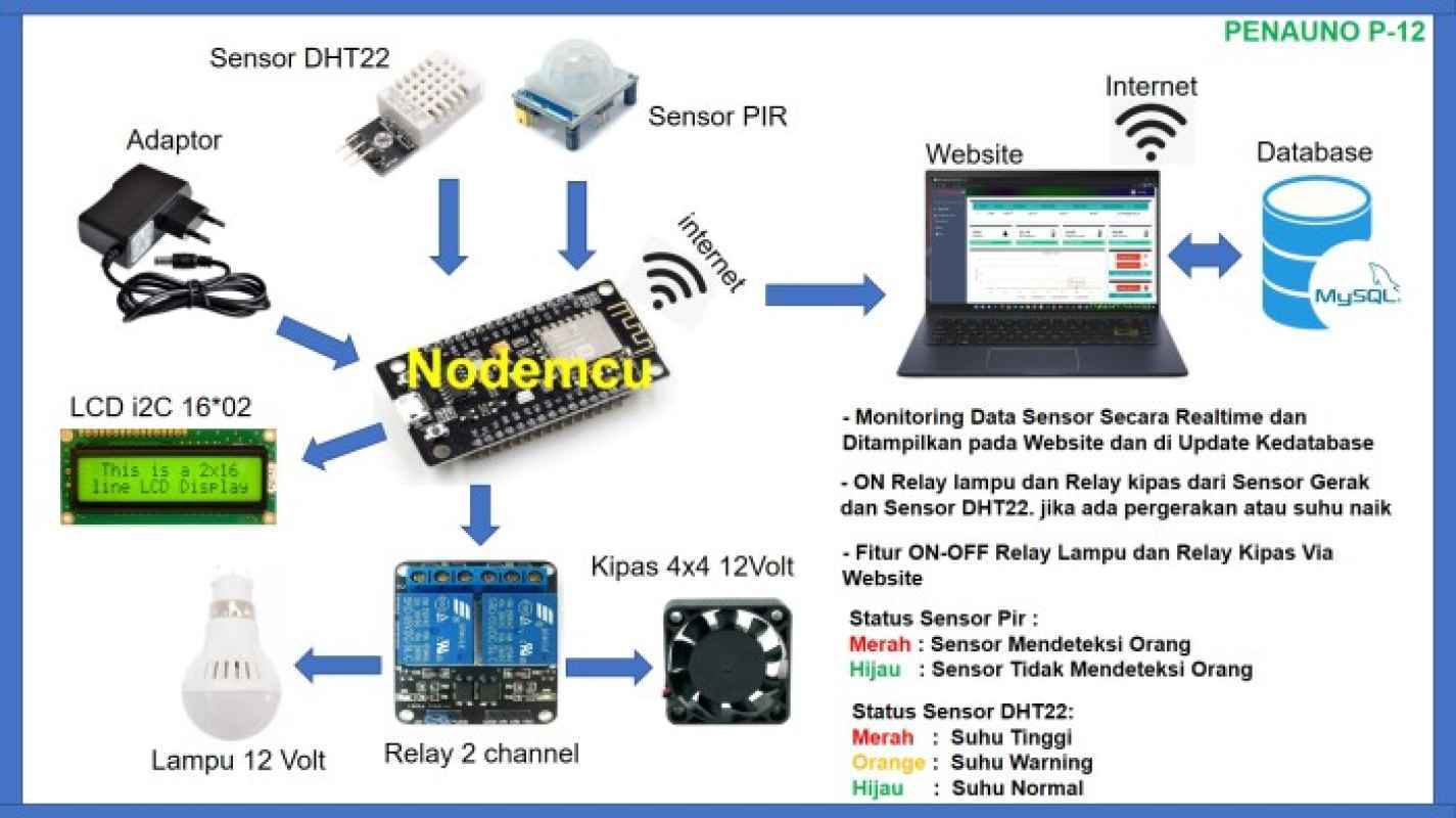 Promo P-12-A NODEMCU MONITNG SENSOR SUHU DAN SENSOR GERAK PADA RUANGAN ...