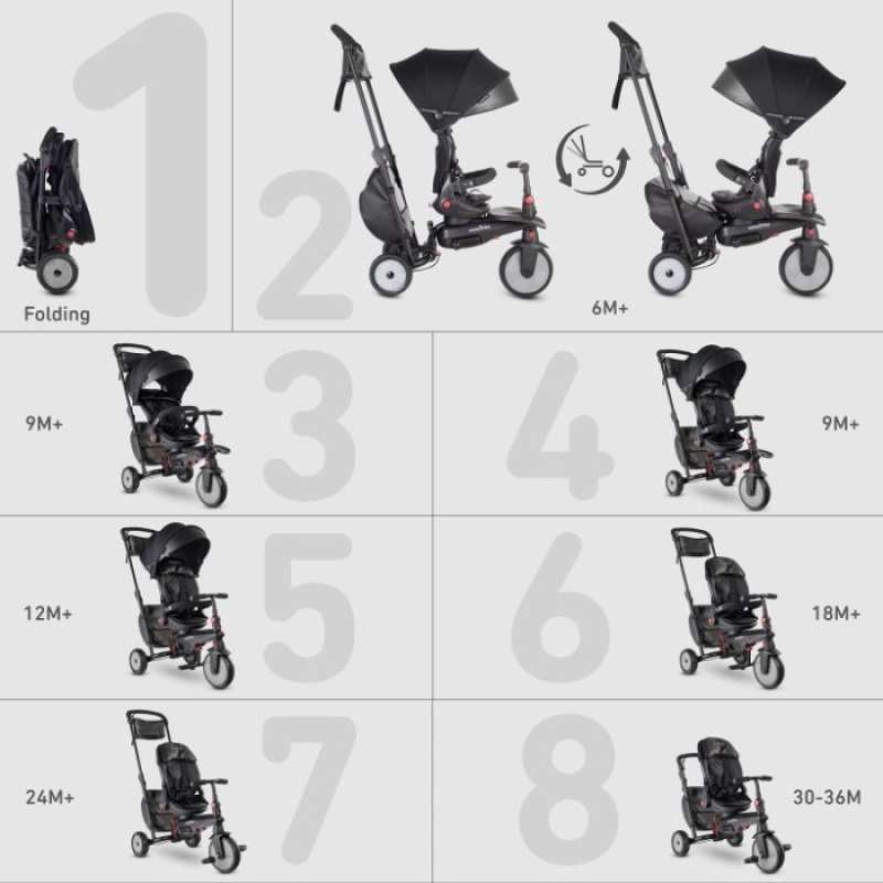 SmarTrike reputable STR7 in stroller tricycle