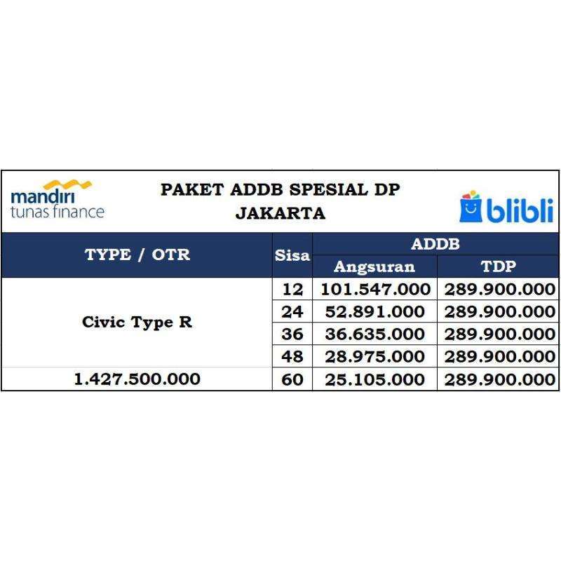 Jual Honda Civic Type R Mobil [paket Addb Spesial Dp Jakarta] Di Seller ...