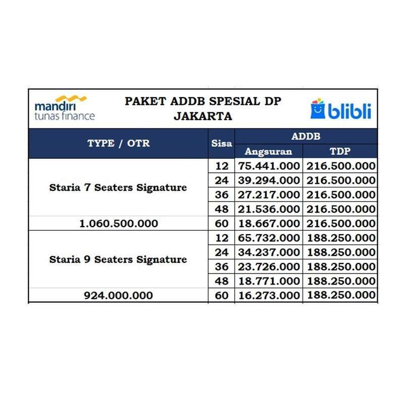 Jual Hyundai Staria 9 Signature Mobil [paket Addb Spesial Dp Jakarta ...