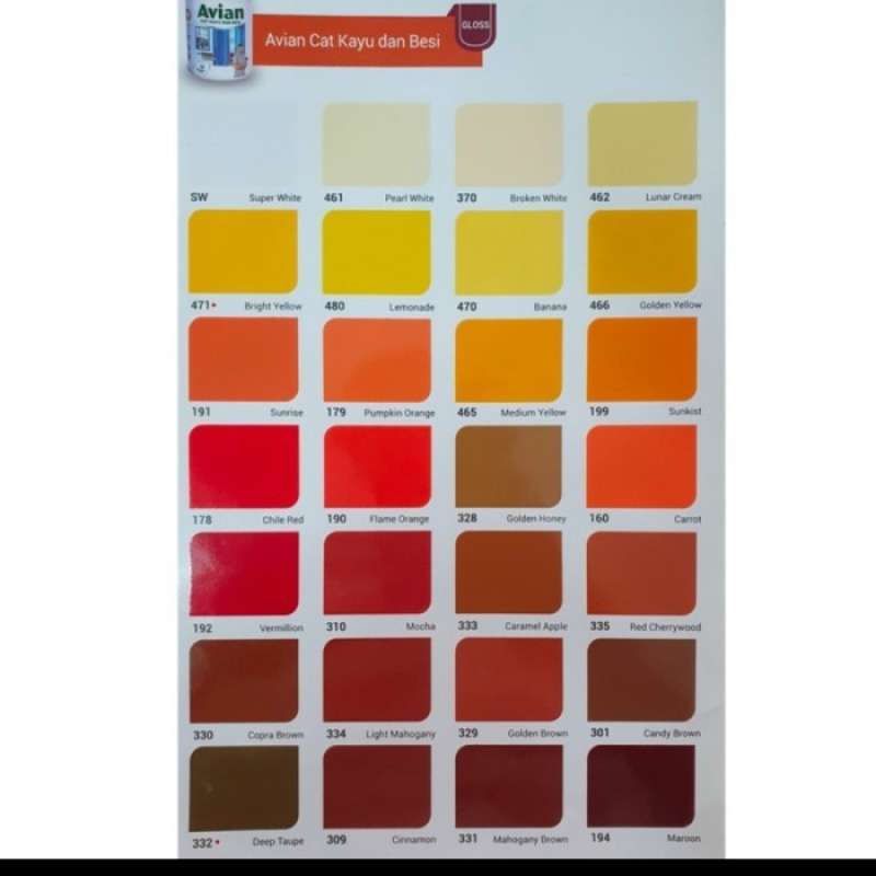 Promo Avian Cat Kayu Dan Besi 0,9ltr ( Gloss ) - Sb Super Black Diskon ...