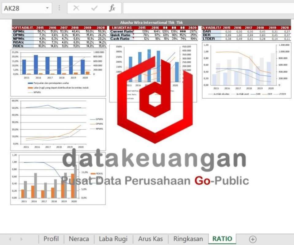 Promo Input Data Laporan Keuangan Dalam Format Excel Per Sektor ... Promo Input Data Laporan Keuangan Dalam Format Excel Per Sektor ...