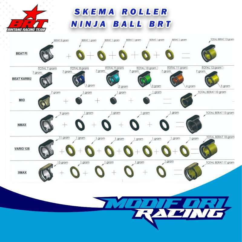 Jual Roller Ninja Ball Beat Fi - Scoopy - Genio - Roller Brt Racing ...