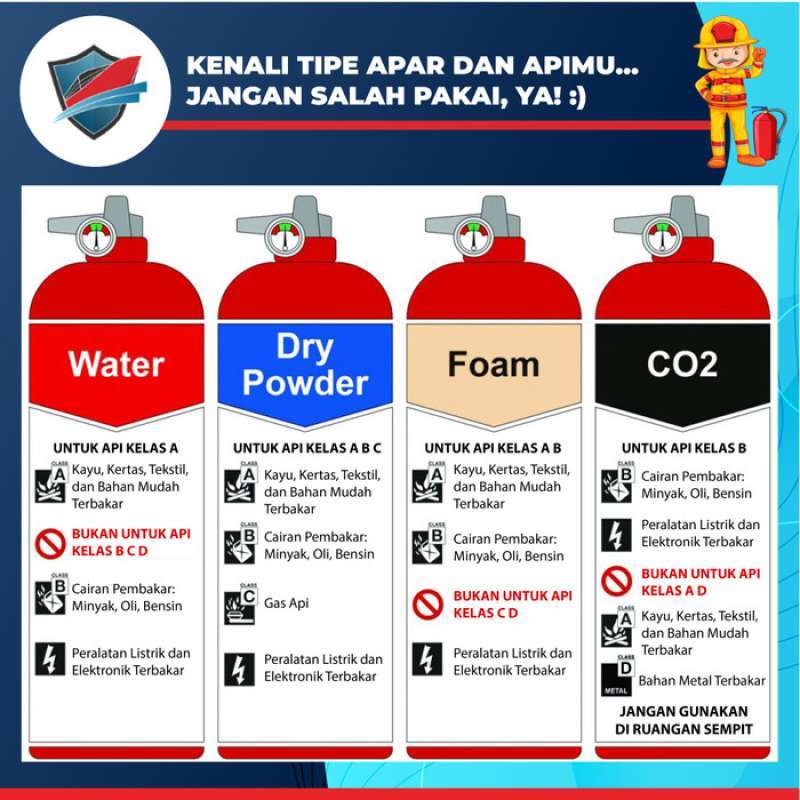 Jual Jual Apar Batam - Fire Extinguisher Dry Powder 3,5 Kg Di Seller ...