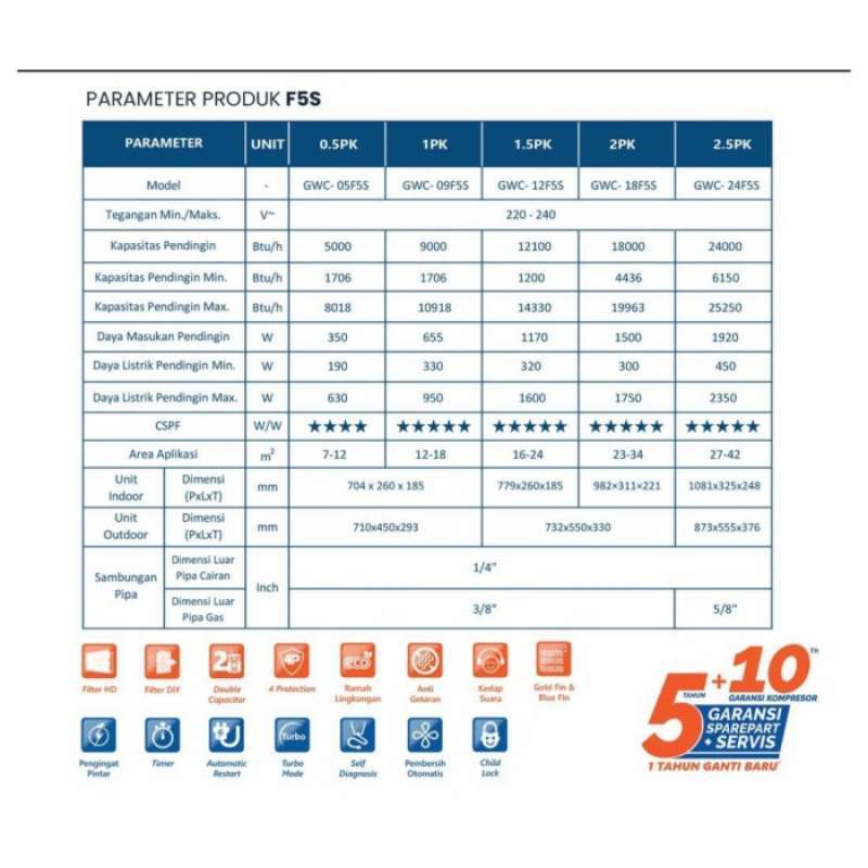 Jual Ac Gree New Inverter 2 Pk Gwc-18f5s / Gwc18f5s Terbaik Di Seller ...
