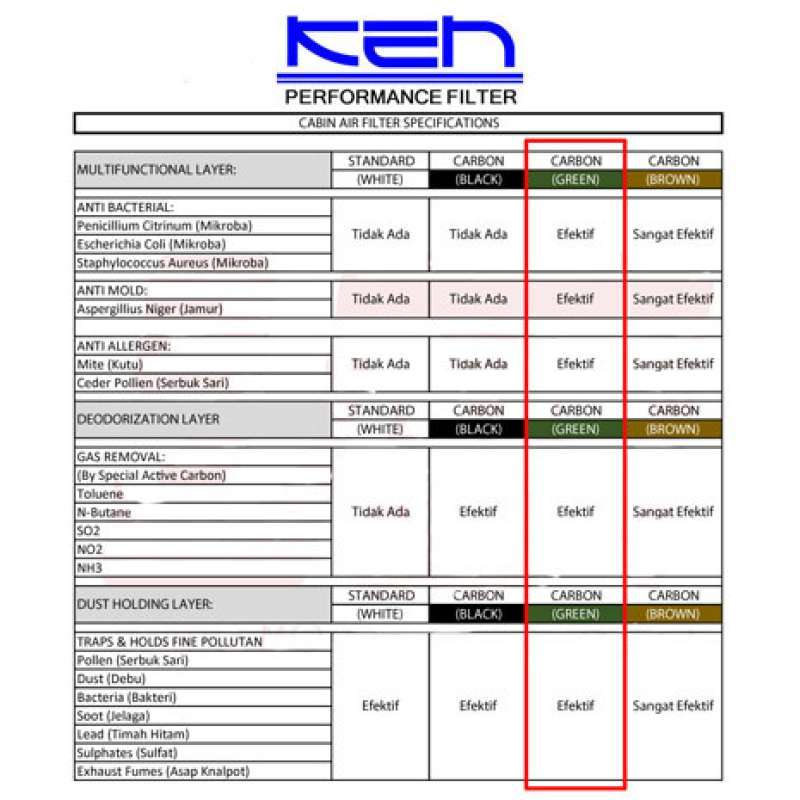 Promo Honda Cr-v Ken Deodorizer Carbon Ac Cabin Filter Kabin Karbon Crv ...