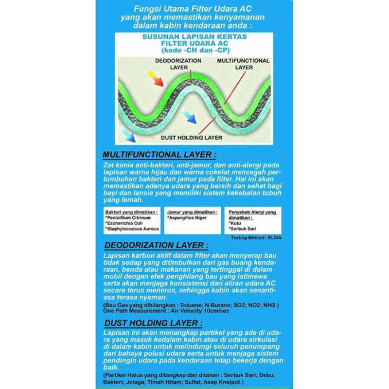 Promo Honda Cr-v Ken Deodorizer Carbon Ac Cabin Filter Kabin Karbon Crv ...