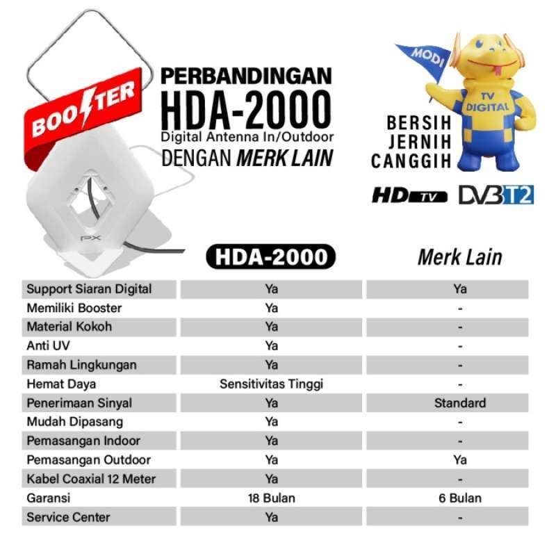 Promo Antena Tv Digital Analog Booster Indoor Outdoor 12meter Px Hda