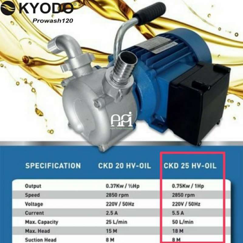 Promo Pompa Cairan Kental Oli Solar Kyodo Ckd 25 Hv Oil Transfer Pump ...