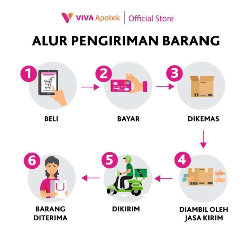 Jual Tempra Drops Strawberry Untuk Penurun Demam Usia 0-2 Tahun - 15ml ...