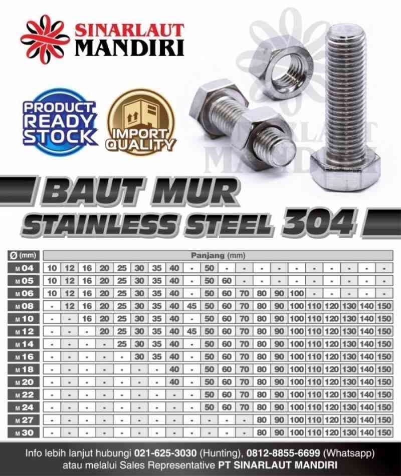 Jual Baut Mur Stainless Steel 304 / Bm Ss / Plated Bolt & Nut M16 X 50 - Steel Di Seller ...