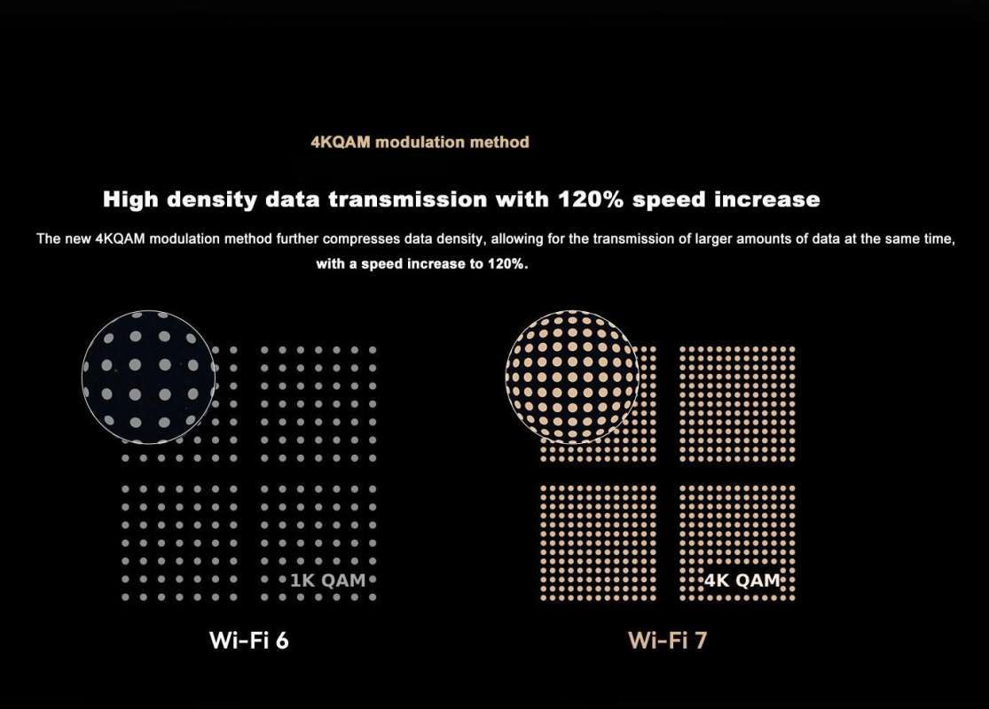 Jual HUAWEI Be3 Pro Wifi Router - 2.5g Wifi 7 3600mbps Mesh Wireless ...