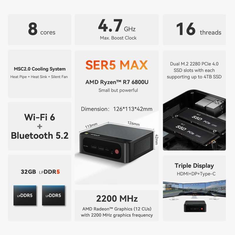 Jual Mini Pc Beelink Ser5 Max 6800u Amd Ryzen7 32gb/500gb Ssd M.2 Pcle4 ...