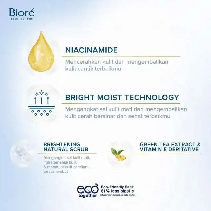 Promo [buy 4 Get 1] - Biore Body Foam Bright White Scrub Pouch Sabun ...