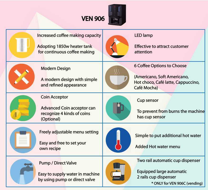 Promo Venusta Ven-906 Mesin Kopi Otomatis Diskon 1% Di Seller Kuvings ...