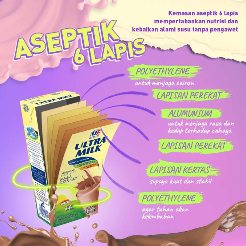 Jual Ultra Milk Susu Uht 250ml Trial Package [paket Isi 6pcs] Di Seller ...