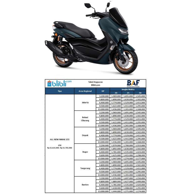 Jual BAF - [DP] Yamaha All New Nmax 155 Standard Version Sepeda Motor ...
