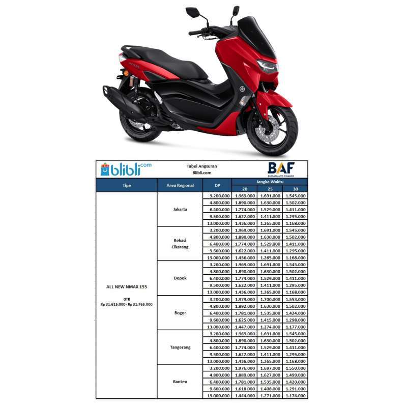 Jual Baf - [dp] Yamaha All New Nmax 155 Standard Version Sepeda Motor ...