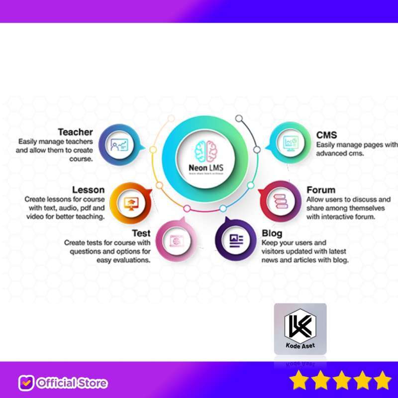 Jual Learning Management System 🏷️ Original Terbaru, Terlengkap, & Harga Termurah November 2024