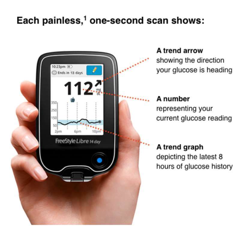 Promo Freestyle Libre 14 Day Reader Continuous Glucose Monitor/alat ...