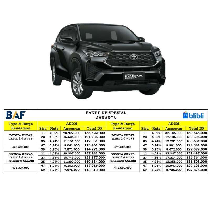 Jual Toyota All New Kijang Innova Zenix 2.0 G Mobil [paket Dp Spesial ...