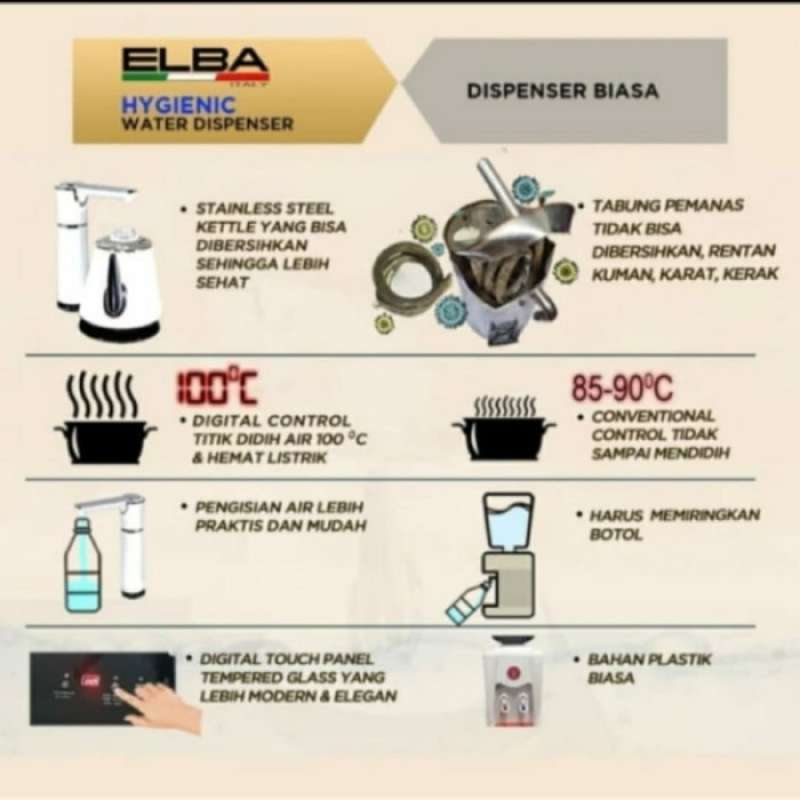 Promo Elba Water Dispenser Ed09Tb Ultimo Galon Bawah Dengan Remote Ed ...