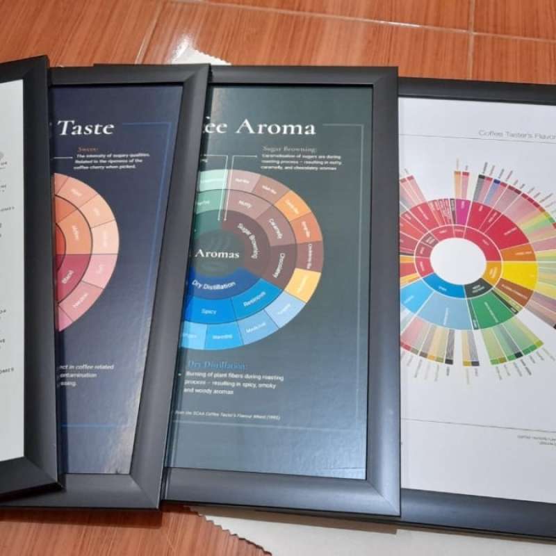 Promo Manual Brew Roda Rasa Kopi SCAA Flavour Wheel Bingkai Kayu A3 ...