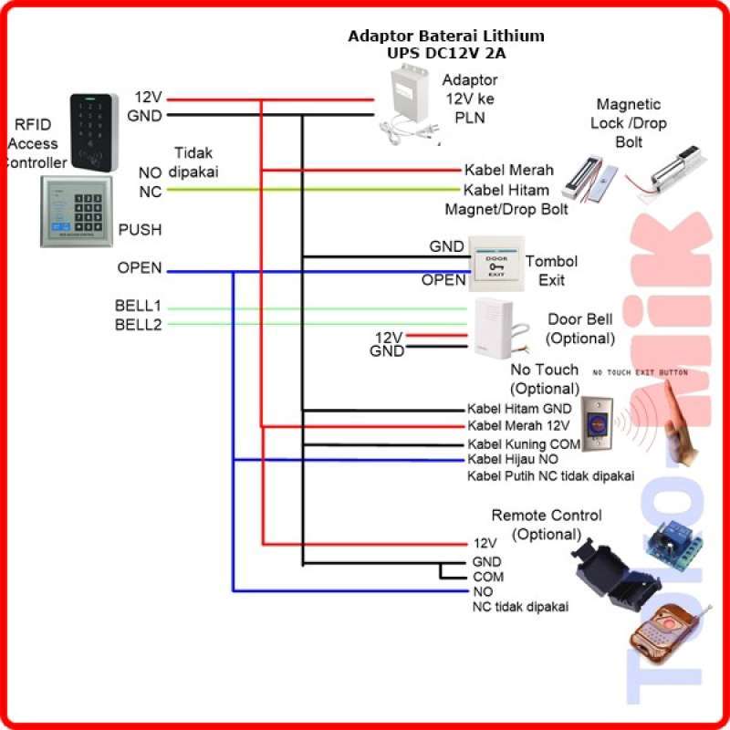 Promo Rfid Door Lock Access Controller Kunci Pintu Rfid Control System ...