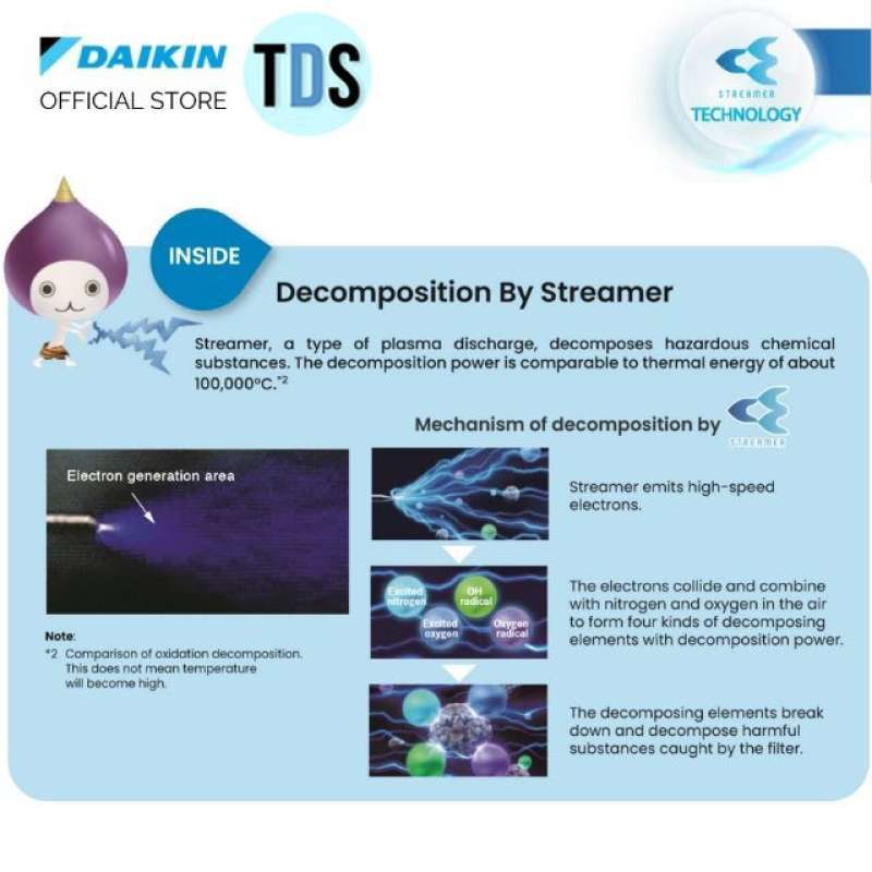 Promo Air Purifier Daikin - Mc30yvm - (with Streamer) - 23 M2 Diskon 4% ...