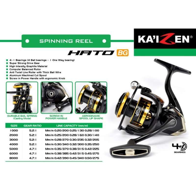 Promo Reel Kaizen Hato Bb | Hato Bg | Hato Gc | Reel Spinning | Alat ...