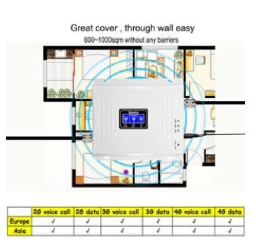 Jual Repeater Ponsel Gsm 2g 3g Penguat Seluler 4g 900 Dcs Lte Di Seller Sunshop - Cengkareng ...