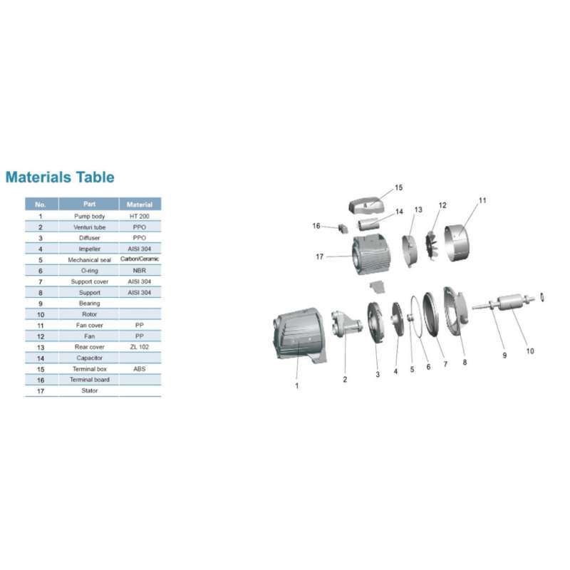 Jual Leo Pump Indonesia Pompa Air Semi Jet Pump Ajm 110 Di Seller Leo ...