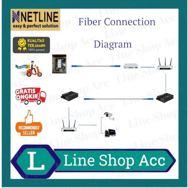 Jual Kabel Fiber Optik 150 Meter Ftth Drop Cable Sc Sc Precon Fiber ...