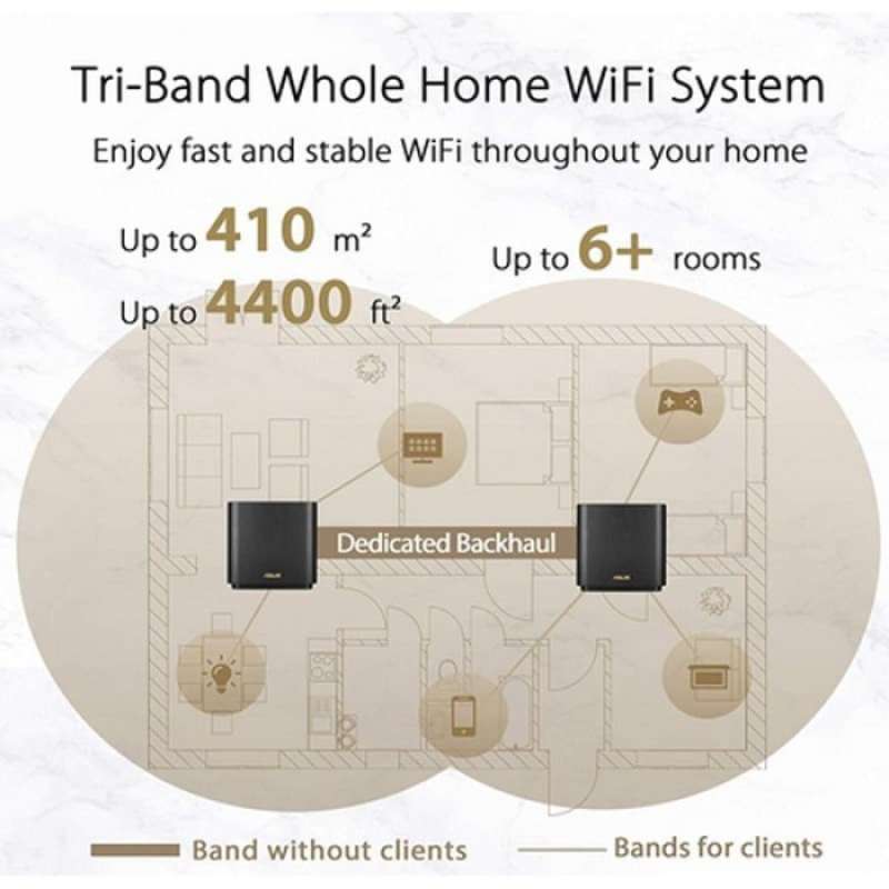 Jual Asus Zenwifi Ax-6600 Whole-home Tri-band Mesh Wifi 6 System Xt8 ...