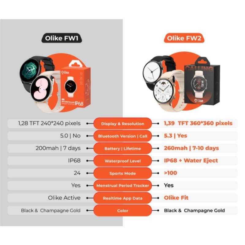 Promo Olike Fw2 Smartwatch 1.39 Hd Display Bluetooth Call Ip68 Health ...
