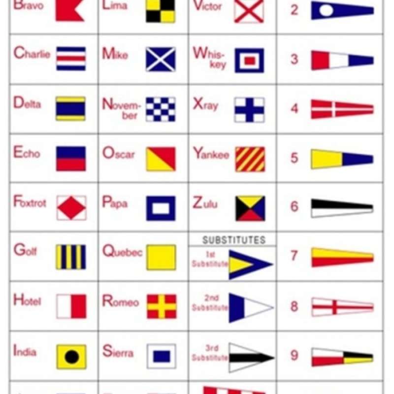 Jual Bendera Isyarat Kapal / International Code Signal Flag Di Seller ...
